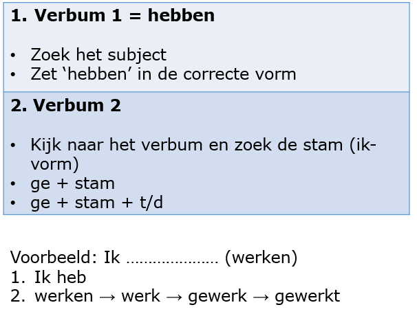 Extra hulp :: Het perfectum
